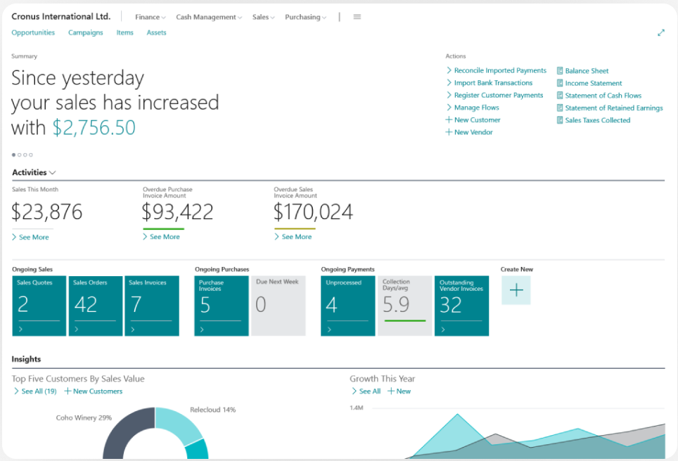 Technext – Trusted Microsoft Dynamics 365 Partner in Ireland